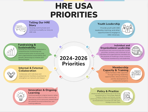 Strategic Priorities – HRE USA
